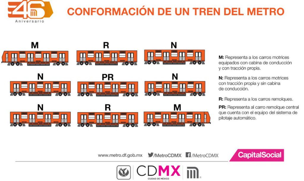 Curiosidades del metro de la CDMX: más allá de fallas, retrasos y ...